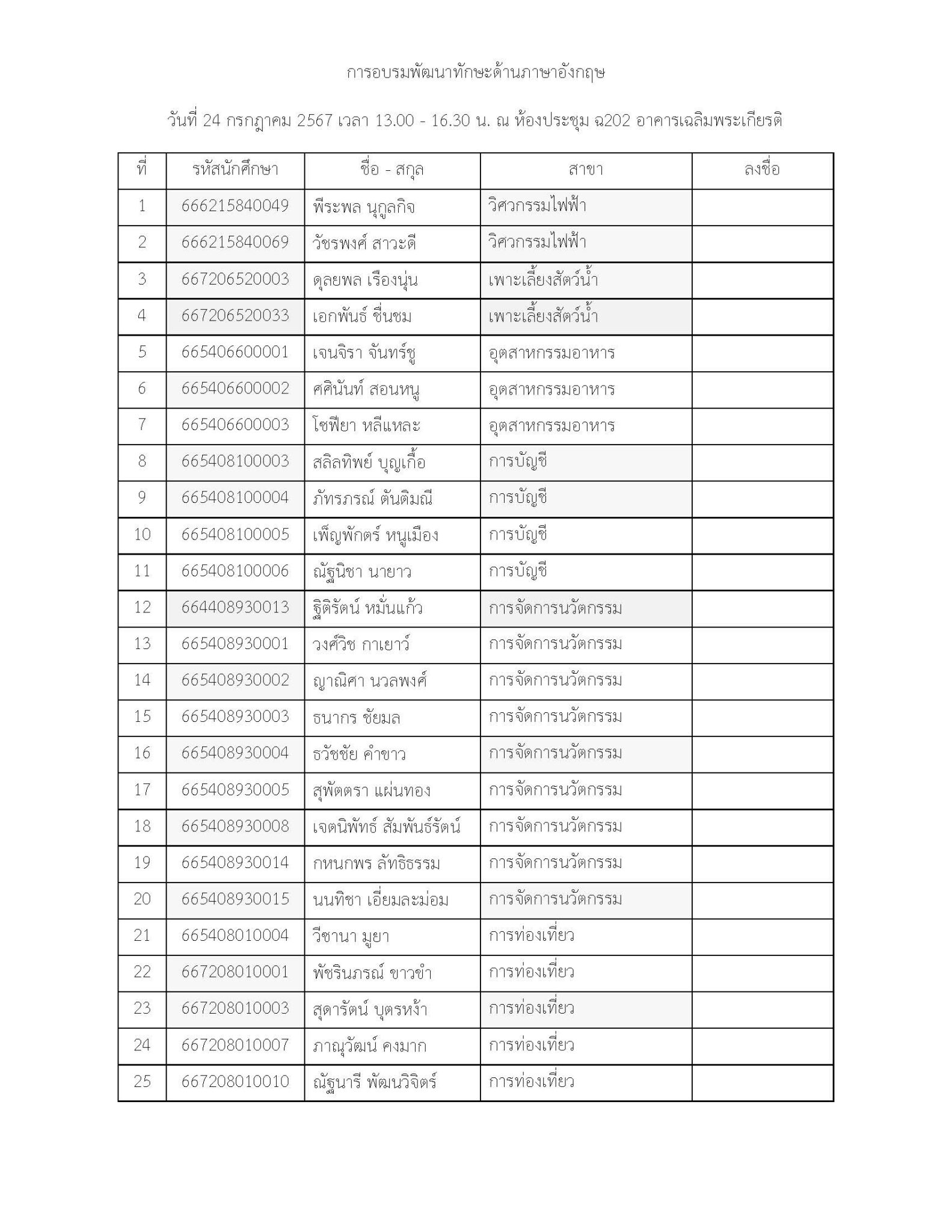 ประกาศรายชื่อผู้เข้าร่วมอบรมพัฒนาทักษะด้านภาษาอังกฤษเตรียมความพร้อมการ ...